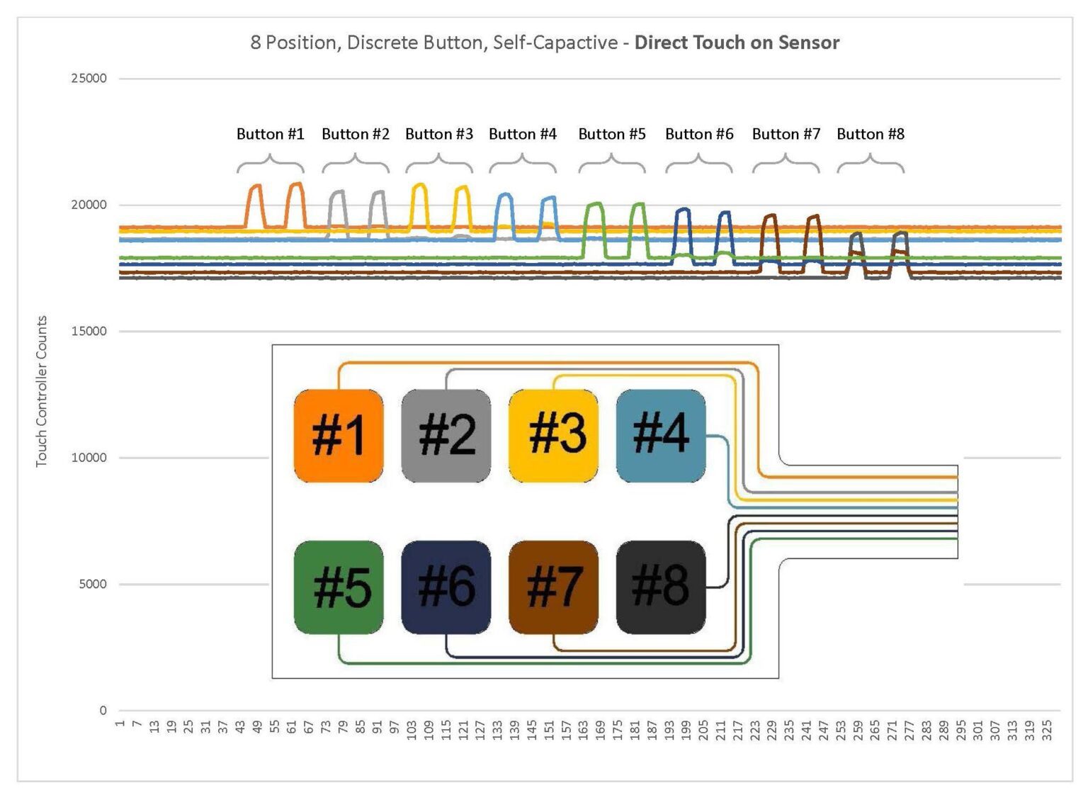 Self-Capacitive and Mutual-Capacitive Sensors...Round 2 - RAFI North ...